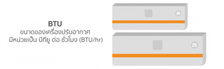 BTU (British Thermal Unit) คืออะไร? มาดูกัน