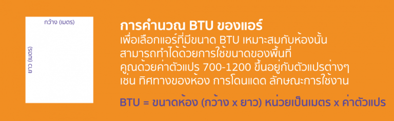BTU (British Thermal Unit) คืออะไร? มาดูกัน