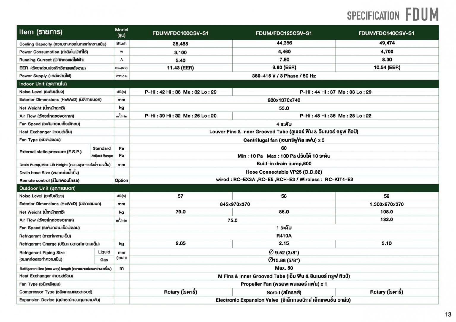 Mitsubishi Heavy Duty - FDUM71CNV-S1 / FDC71CNV-S1 - Aircon