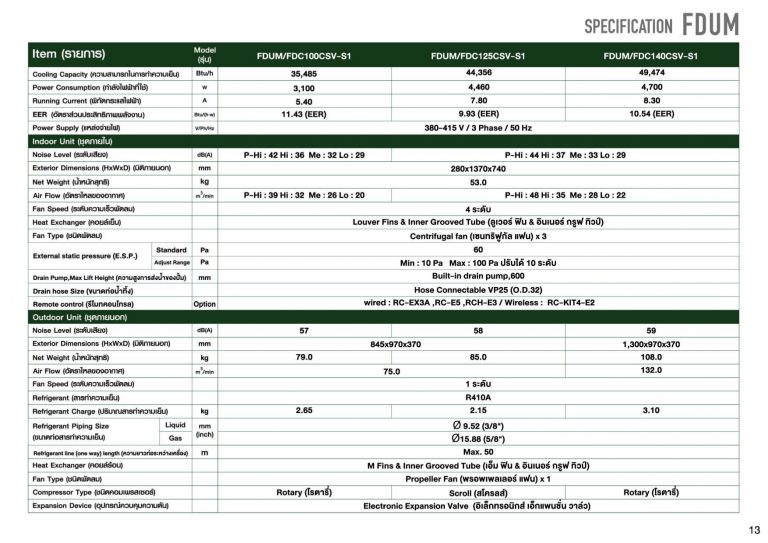 Mitsubishi Heavy Duty - FDUM71CNV-S1 / FDC71CNV-S1 - เครื่องปรับอากาศ