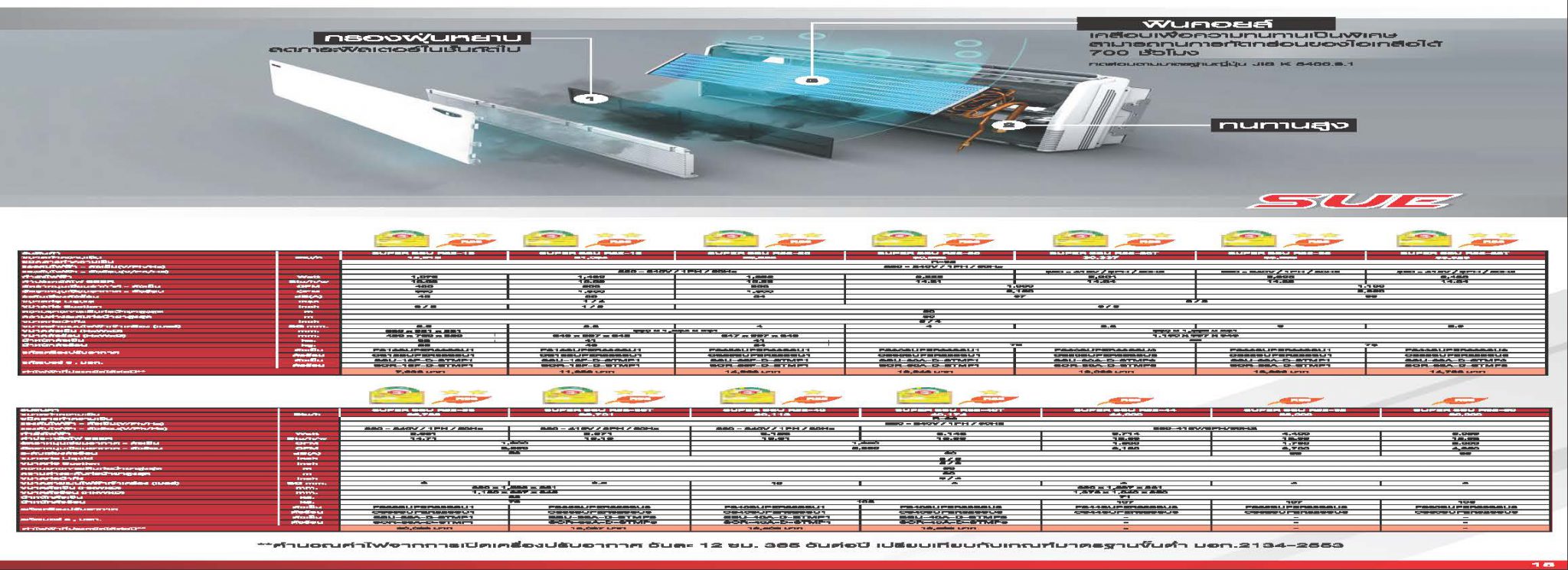 Saijo Denki - SUPER SSU R32-25 - เครื่องปรับอากาศ