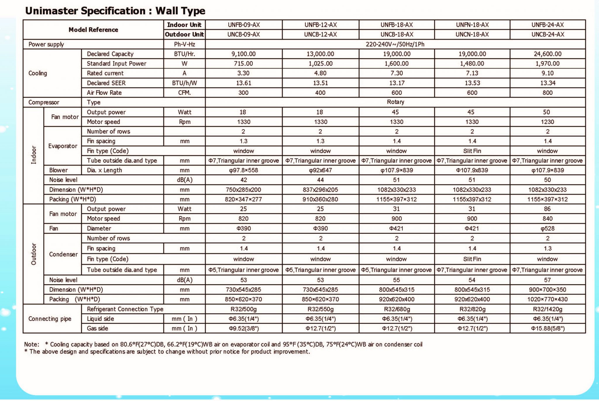 Uni Master - UNFB-24-AX / UNCB-24-AX - เครื่องปรับอากาศ