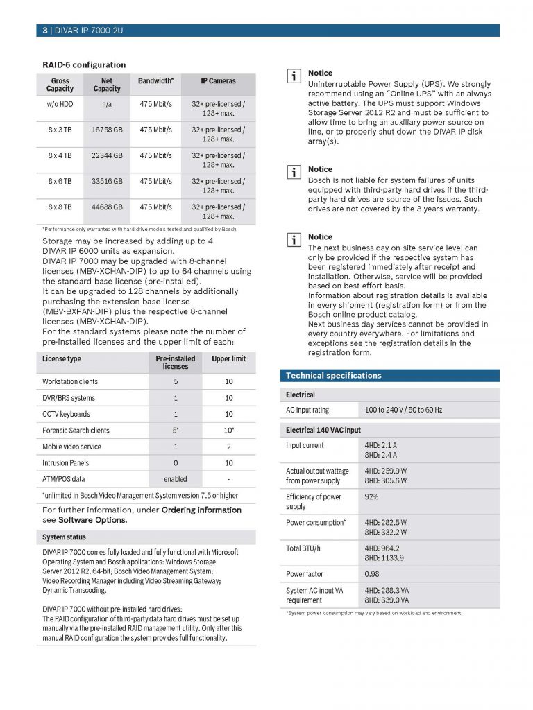 Bosch - DIP-7180-00N - กล้องวงจรปิด