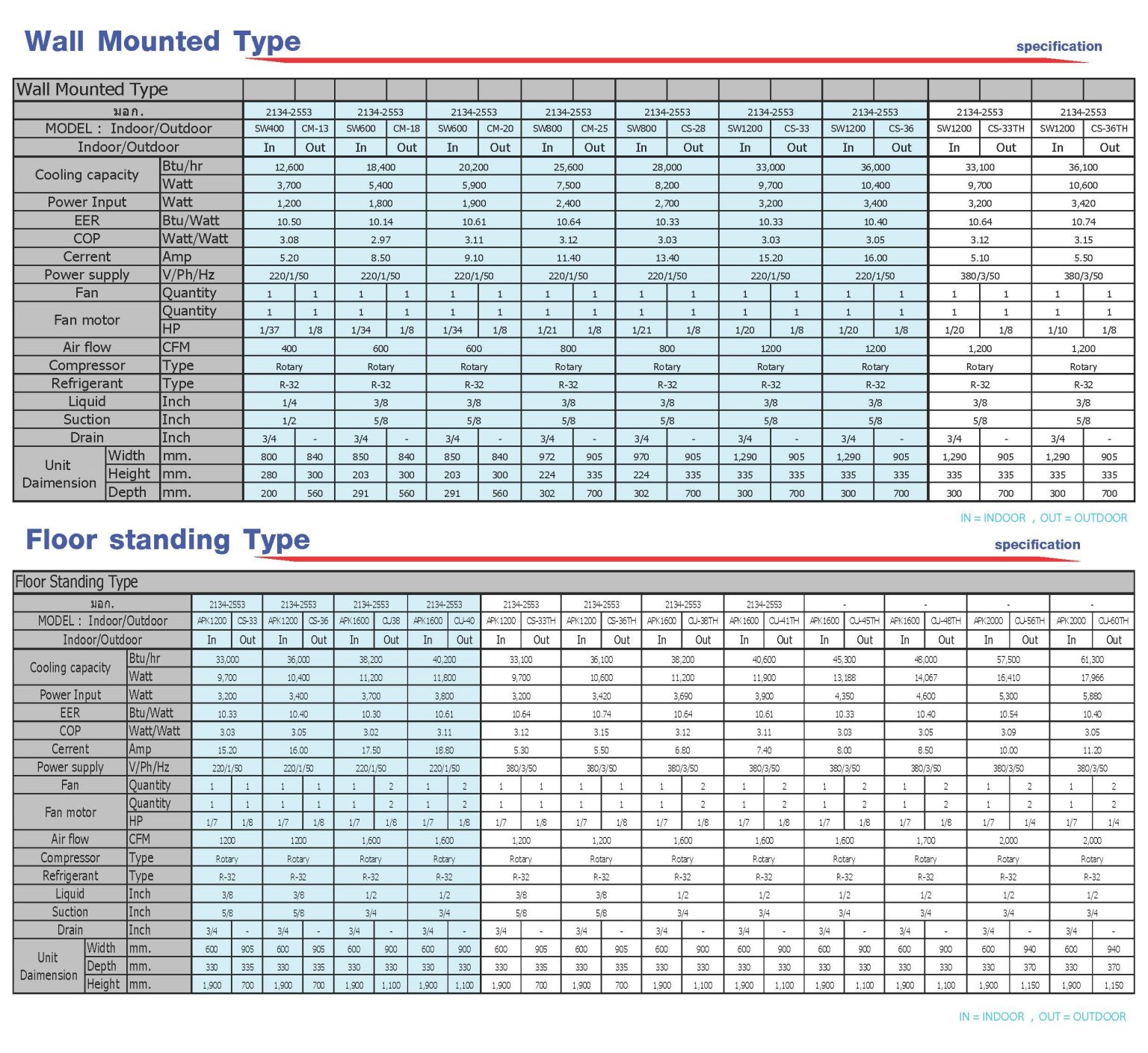 Focus - SW1200 / CS-36TH - เครื่องปรับอากาศ
