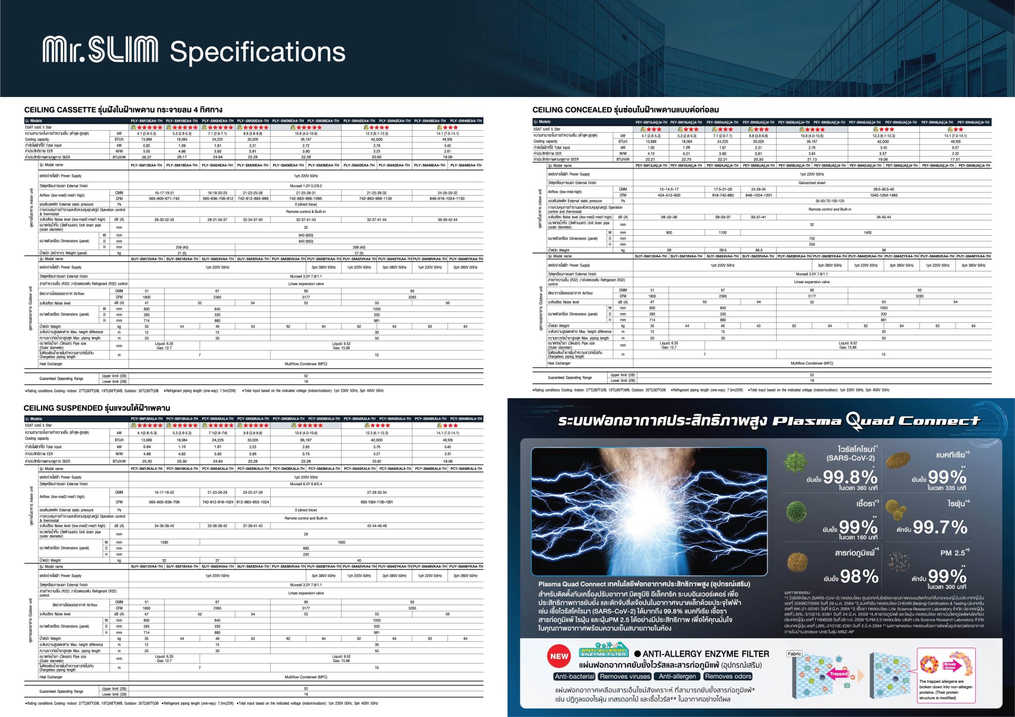 Mitsubishi Mr. Slim - PLY-SM13EALM4 - เครื่องปรับอากาศ