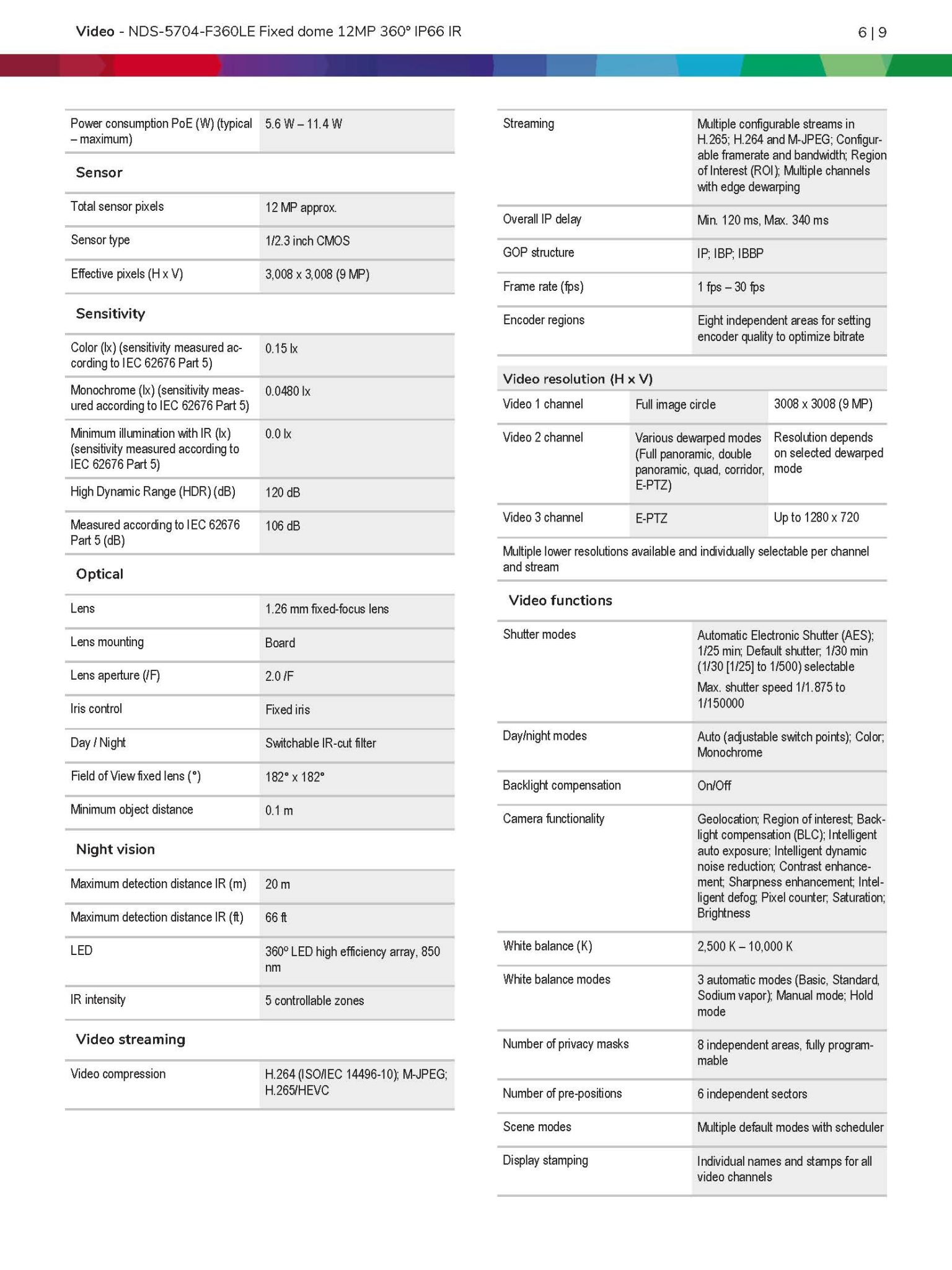 Bosch - NDS–5704–F360LE - กล้องวงจรปิด