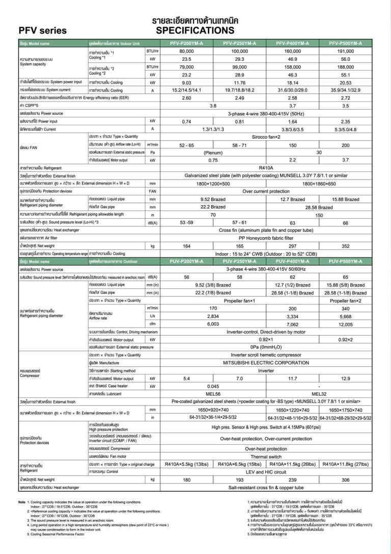Mitsubishi Mr. Slim - PFV-P200YM-A / PUV-P200YM-A - เครื่องปรับอากาศ